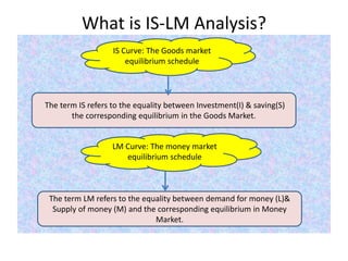 IS LM analysis | PPTX