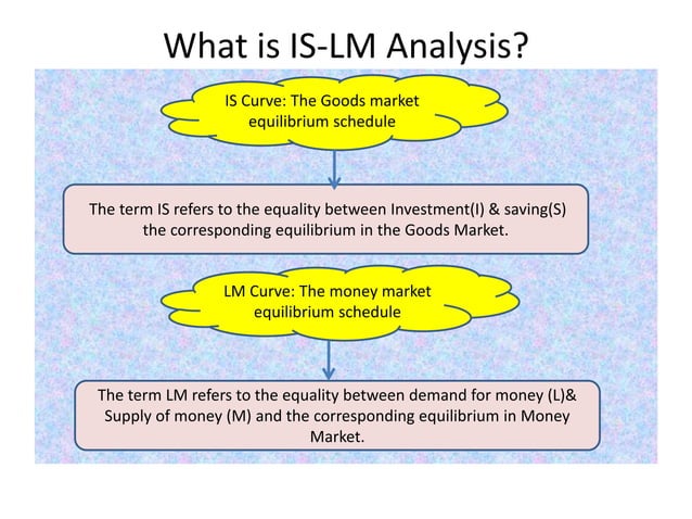 IS LM analysis | PPTX
