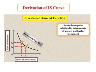 IS LM analysis | PPTX