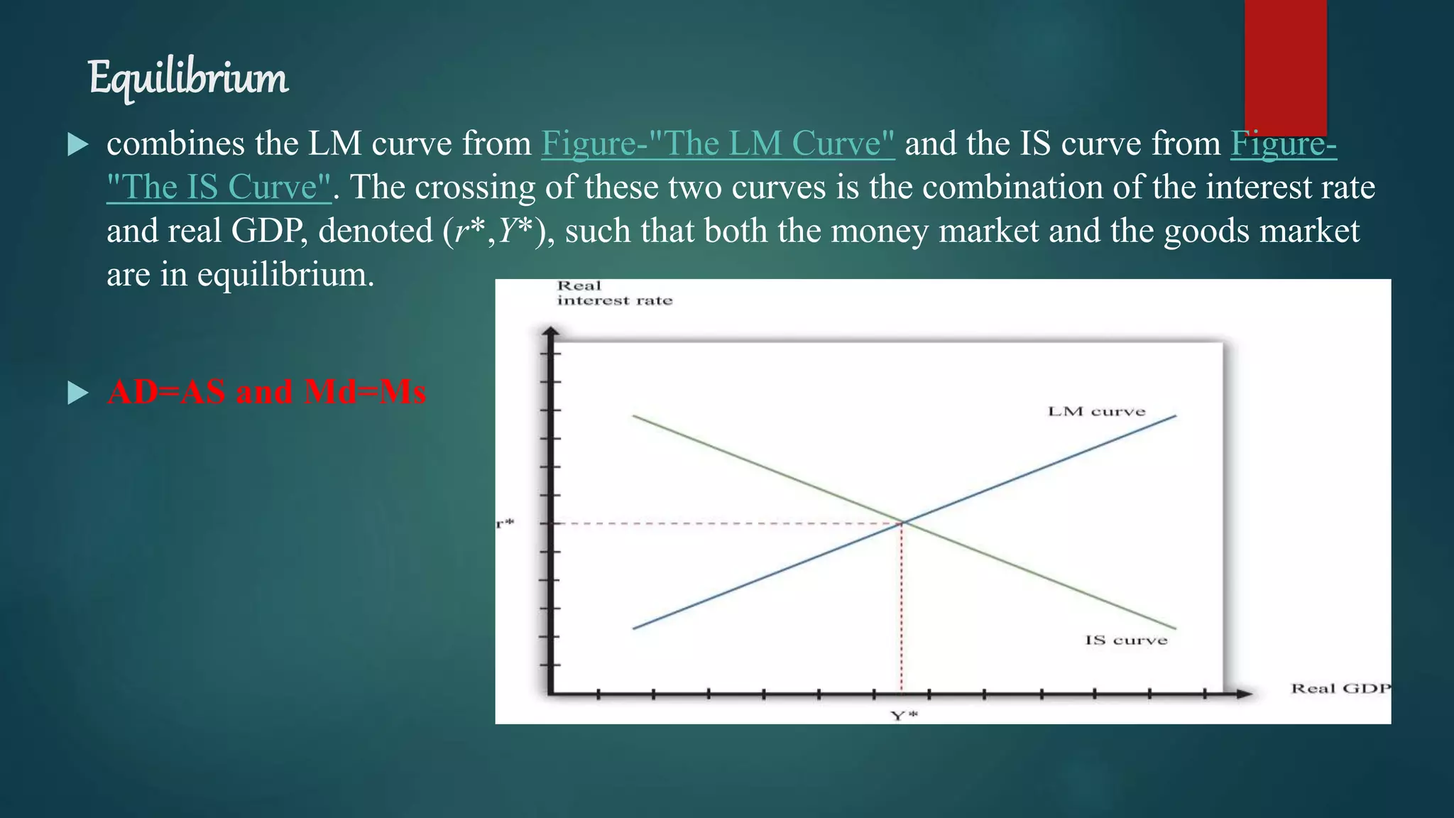 IS- LM Curve.pptx