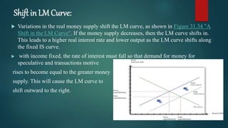 IS- LM Curve.pptx
