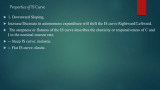 IS- LM Curve.pptx
