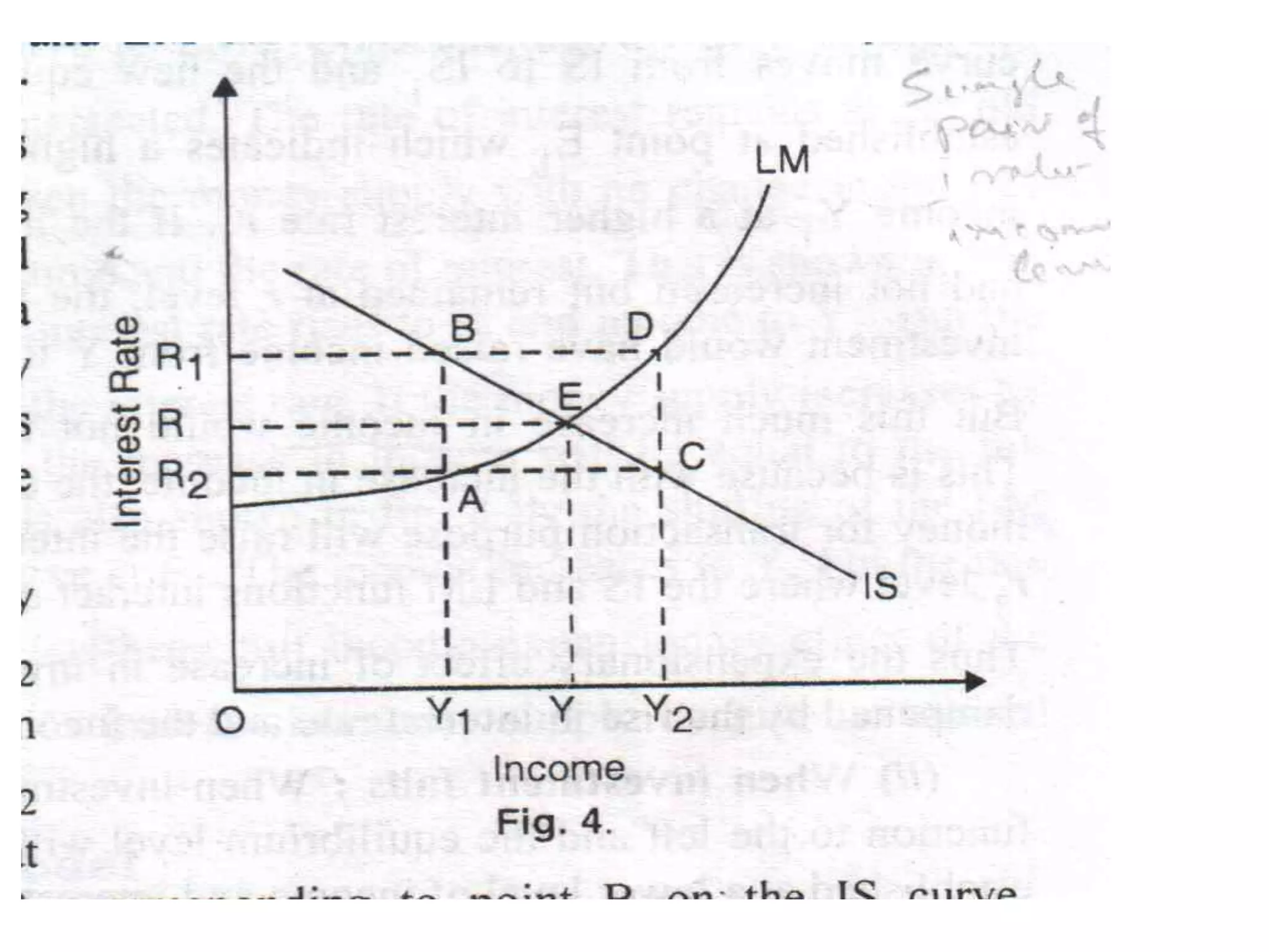 Is lm curve | PPT