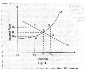 Is lm curve | PPT
