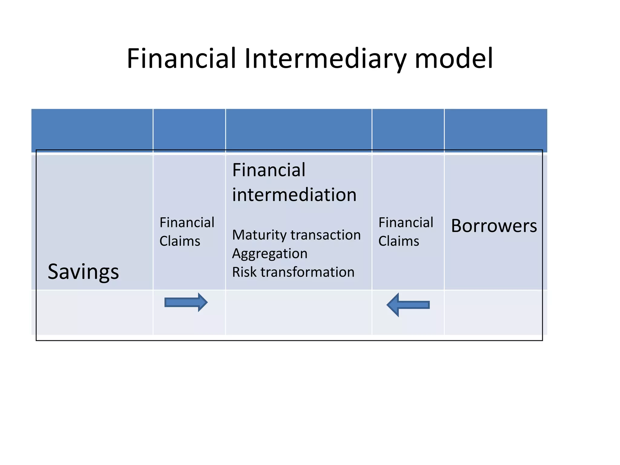 Macroeconomics II: ISLM Framework, Monetary, and Fiscal Policy, | PPTX