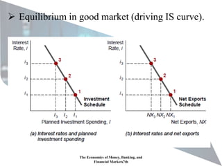 Is lm model (1) analysis | PPTX