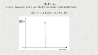 INVESTMENT AND SAVINGS-LIQUIDITY AND MONEY MODEL .pptx