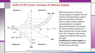 IS-LM Model 2 | PPTX