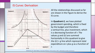 IS-LM Model 2 | PPTX