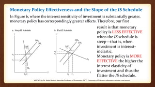 IS-LM Model 4 | PPTX
