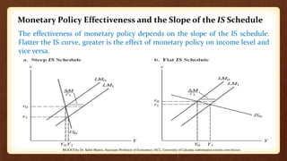 IS-LM Model 4 | PPTX