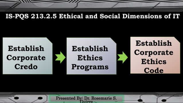 Ethical Dimension and understanding Ethical Foundation of IT | PPTX