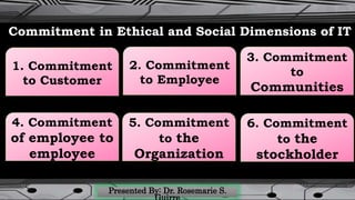 Ethical Dimension and understanding Ethical Foundation of IT | PPTX