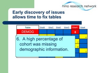 Is Quality Assurance a Commodity RIEDLINGER | PPTX
