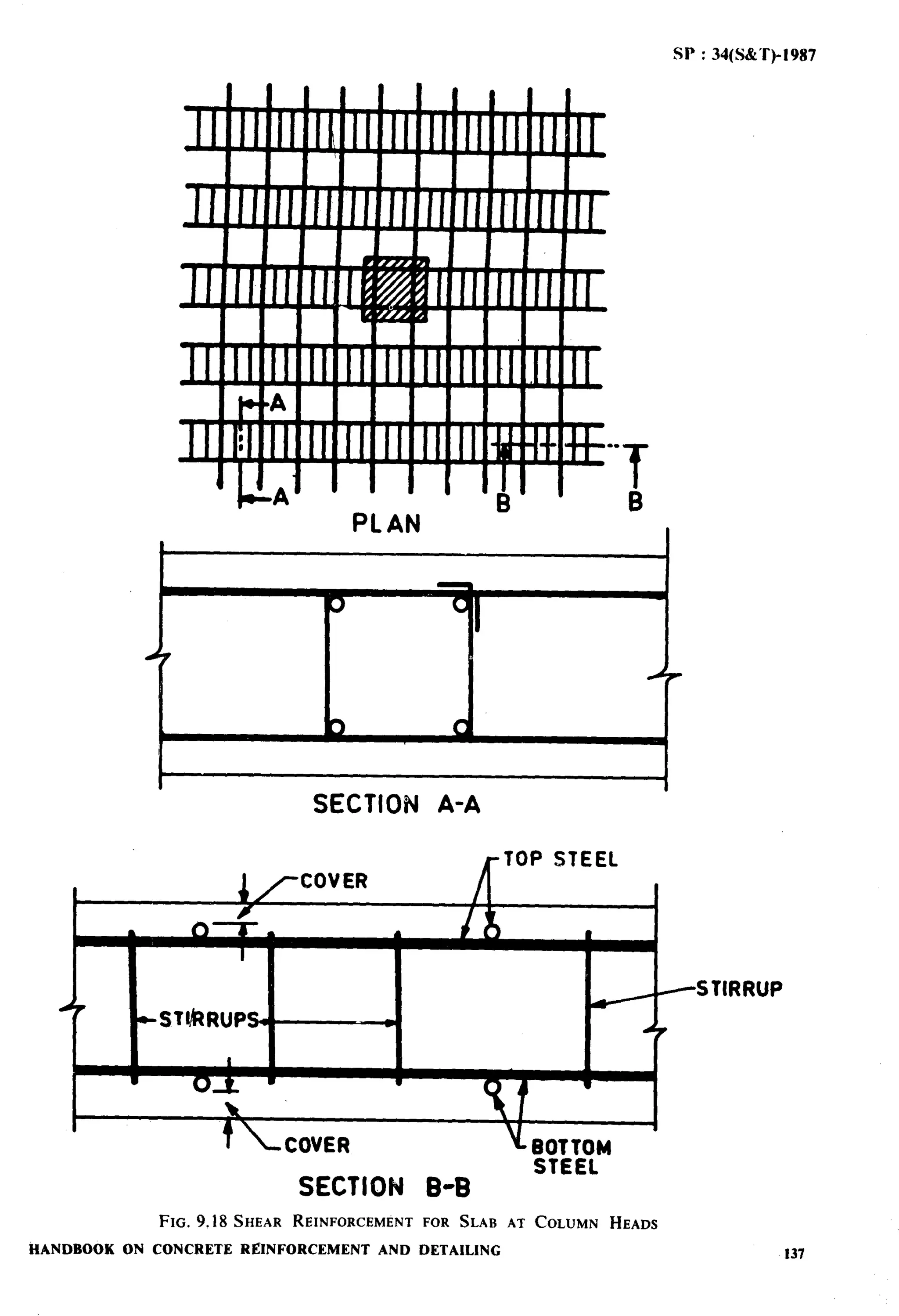 handbook on reinforce concrete and detailing | PDF
