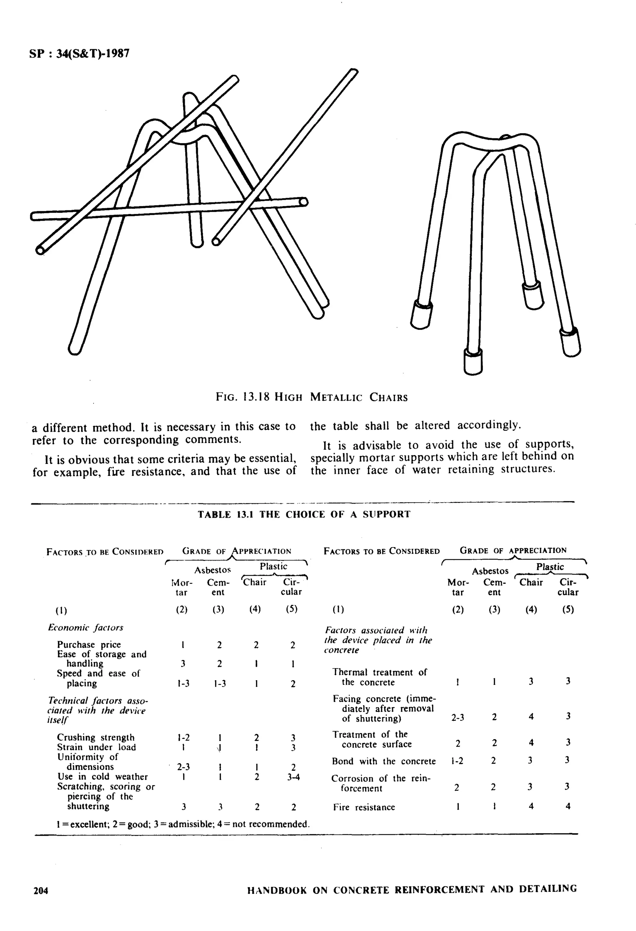 handbook on reinforce concrete and detailing | PDF