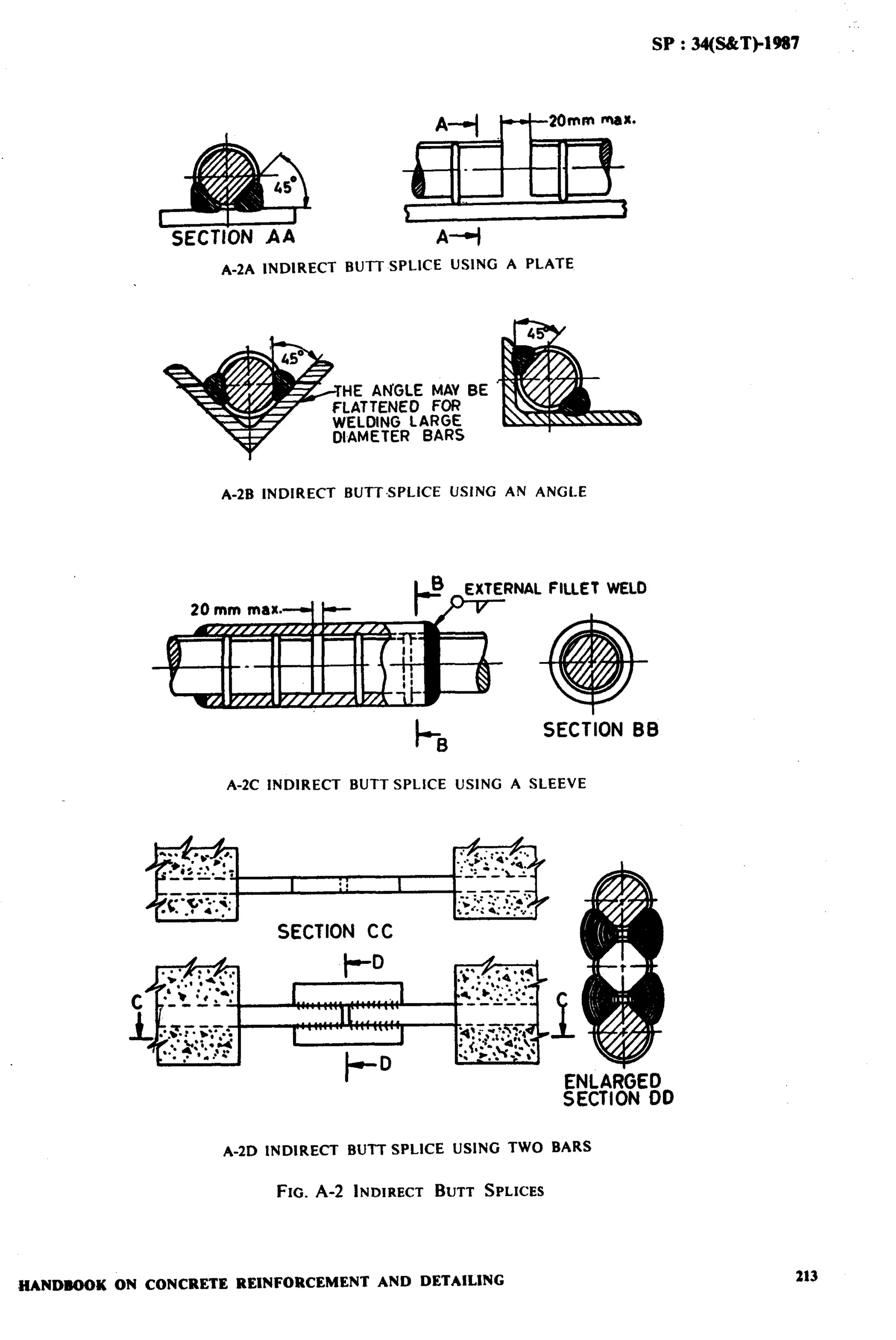 handbook on reinforce concrete and detailing | PDF