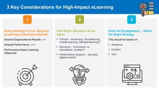 eLearning from Classroom Material – All You Need to Know to Get Started ...