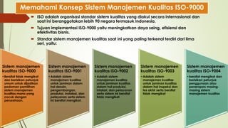 ISO-9000 | PPTX