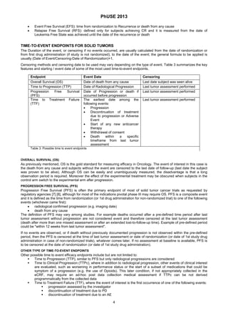 Efficacy endpoints in Oncology | PDF
