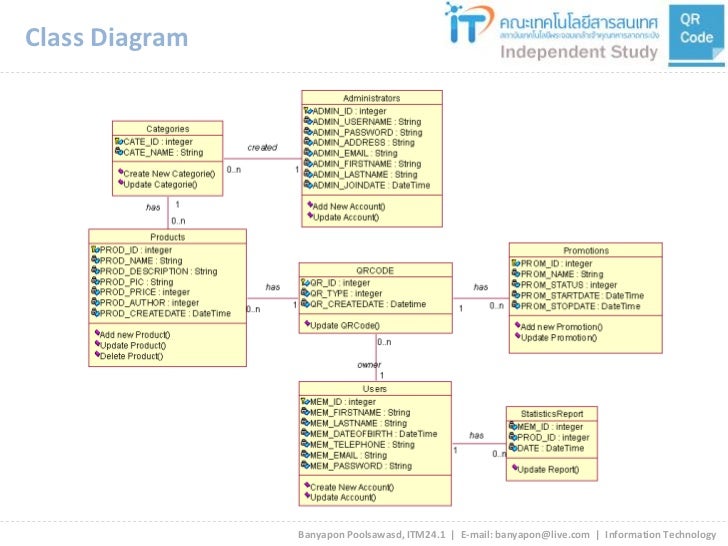 Independent Study1: QR Code and Crowdsourcing Concept.