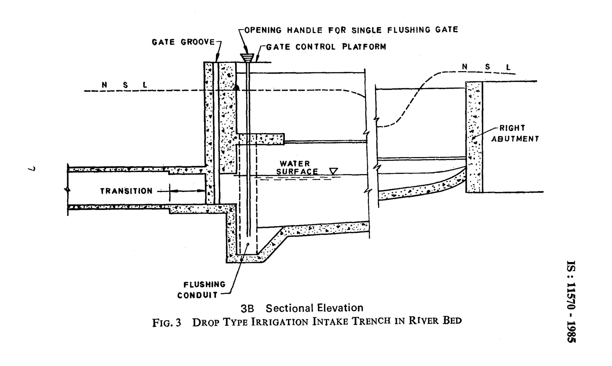 IS 11570 (1985)_ Criteria for hydraulic design of irrigation intake ...