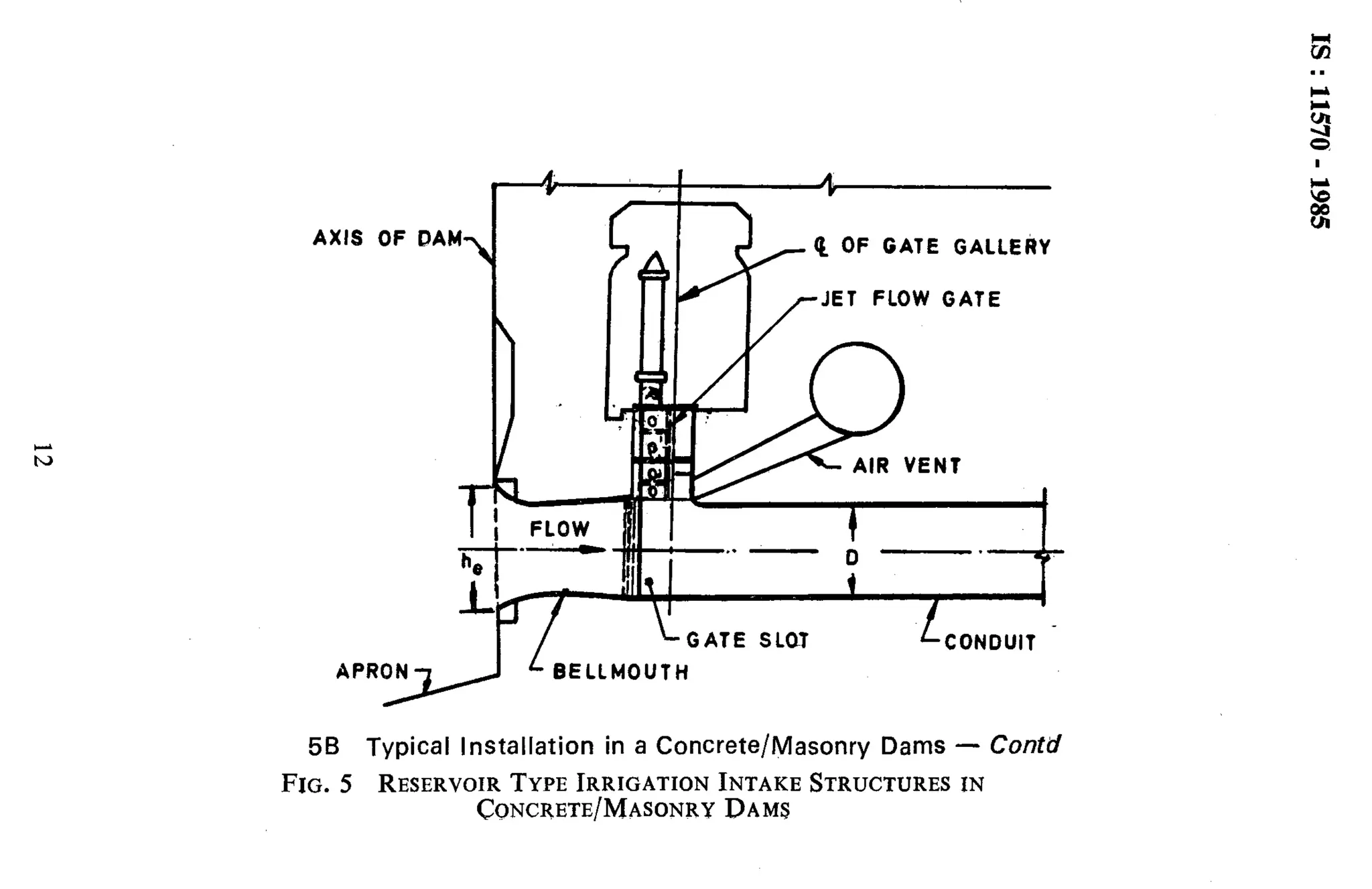 IS 11570 (1985)_ Criteria for hydraulic design of irrigation intake ...