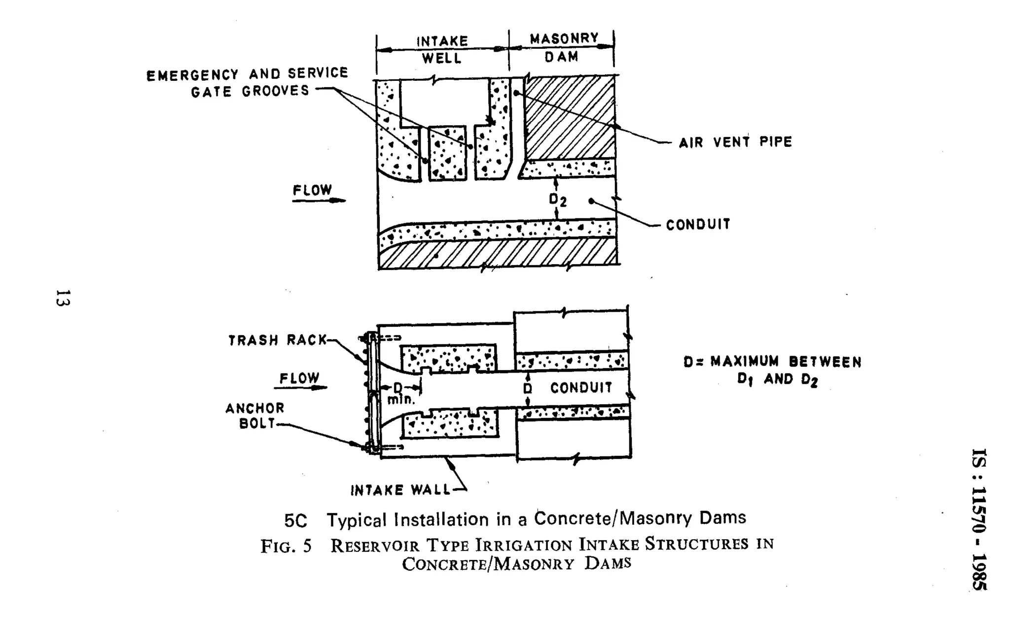 IS 11570 (1985)_ Criteria for hydraulic design of irrigation intake ...