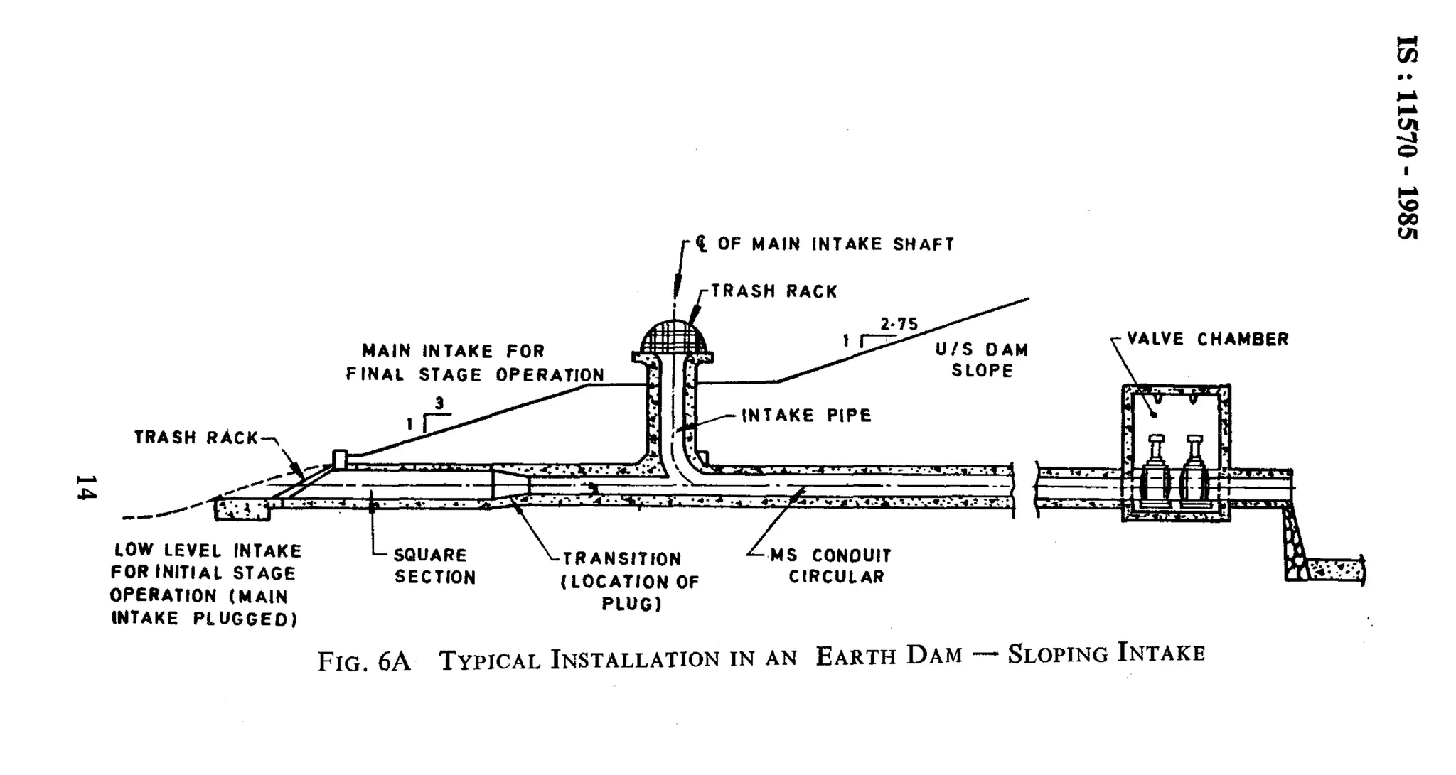 IS 11570 (1985)_ Criteria for hydraulic design of irrigation intake ...
