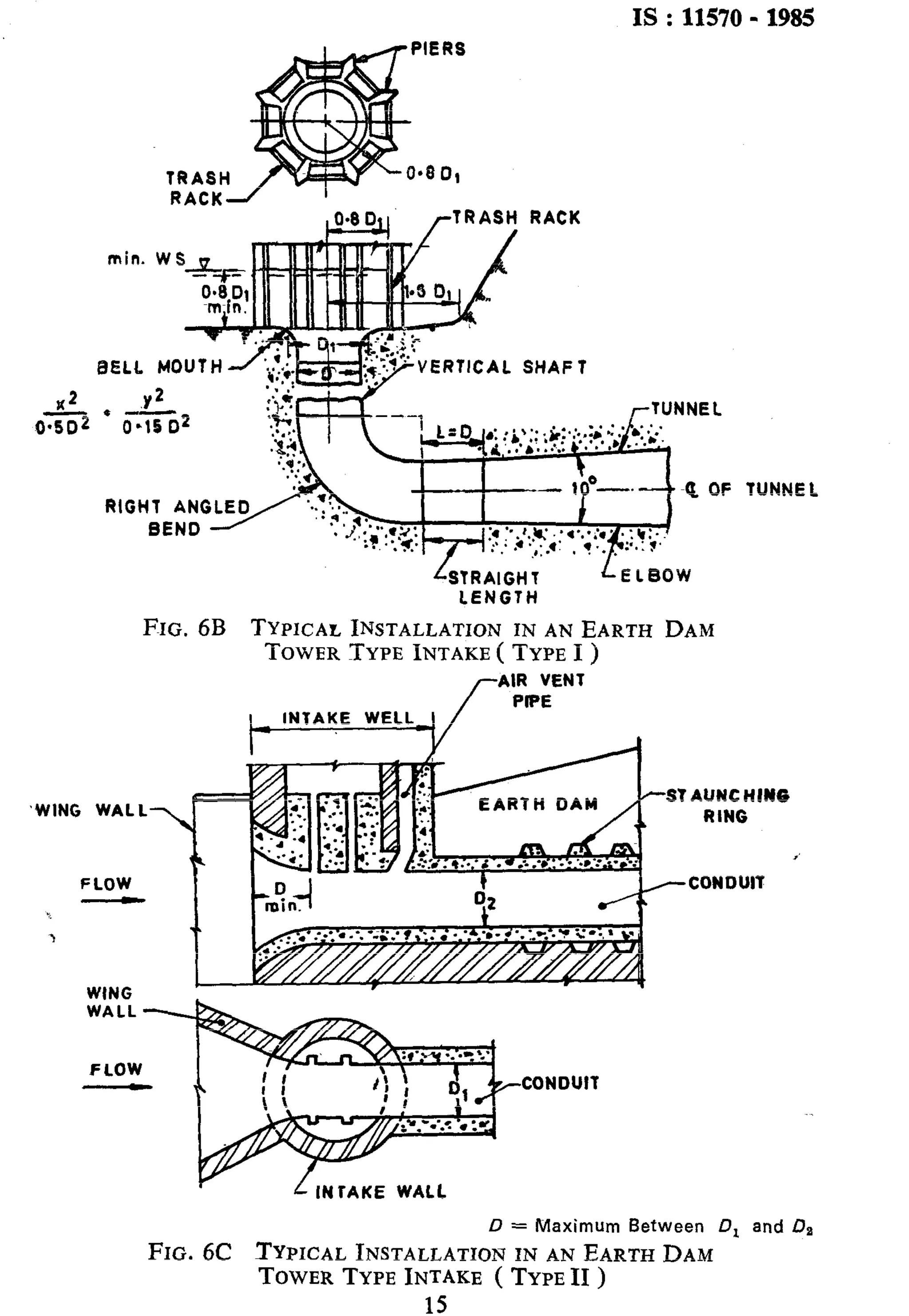 IS 11570 (1985)_ Criteria for hydraulic design of irrigation intake ...