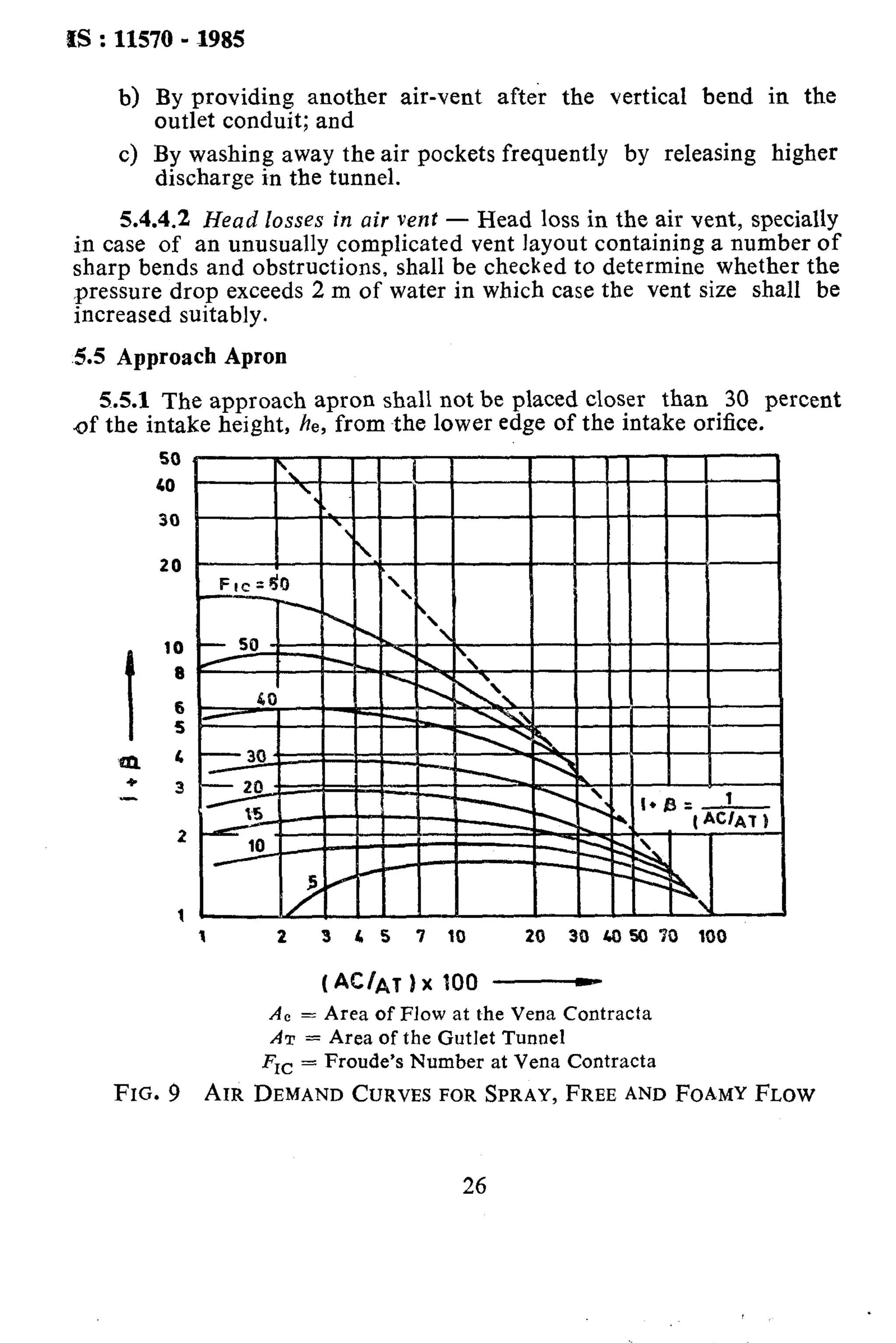 IS 11570 (1985)_ Criteria for hydraulic design of irrigation intake ...