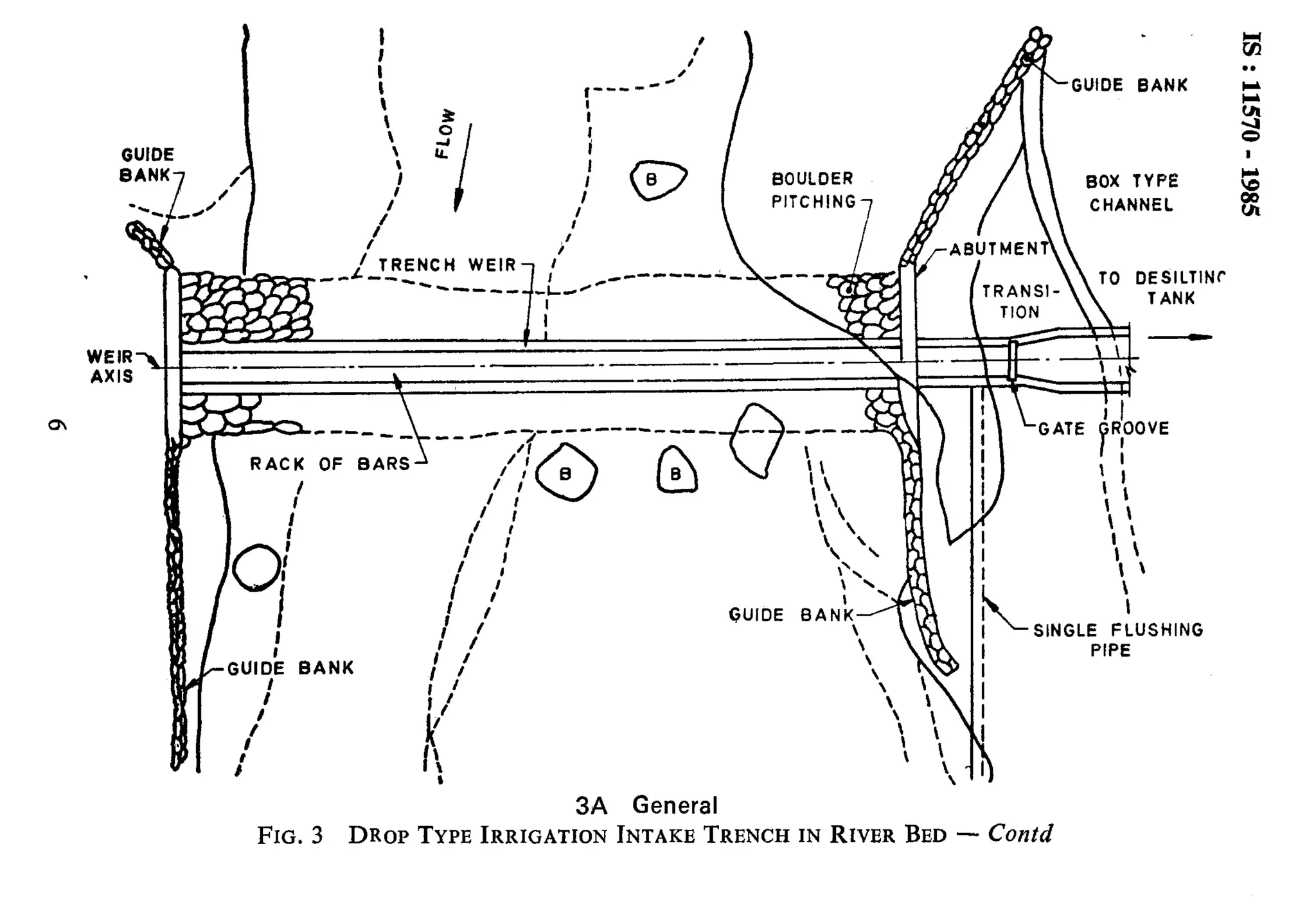 IS 11570 (1985)_ Criteria for hydraulic design of irrigation intake ...