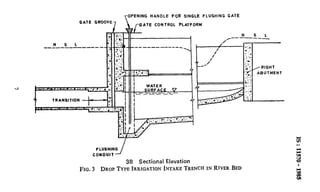 IS 11570 (1985)_ Criteria for hydraulic design of irrigation intake ...