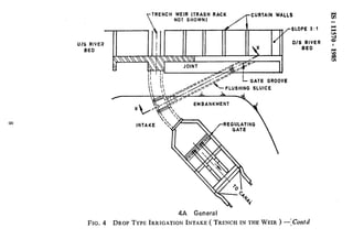 IS 11570 (1985)_ Criteria for hydraulic design of irrigation intake ...