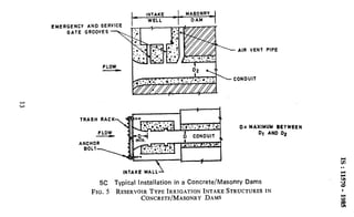 IS 11570 (1985)_ Criteria for hydraulic design of irrigation intake ...
