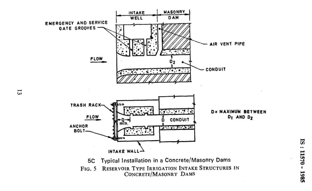 IS 11570 (1985)_ Criteria for hydraulic design of irrigation intake ...
