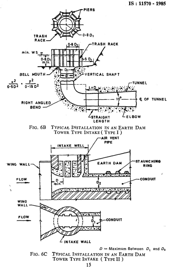IS 11570 (1985)_ Criteria for hydraulic design of irrigation intake ...