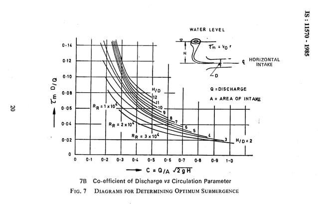 IS 11570 (1985)_ Criteria for hydraulic design of irrigation intake ...