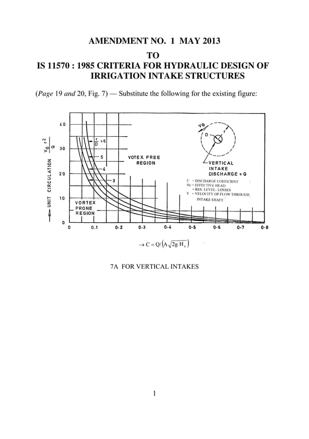 IS 11570 (1985)_ Criteria for hydraulic design of irrigation intake ...