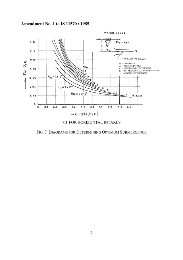 IS 11570 (1985)_ Criteria for hydraulic design of irrigation intake ...