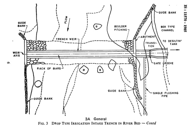 IS 11570 (1985)_ Criteria for hydraulic design of irrigation intake ...