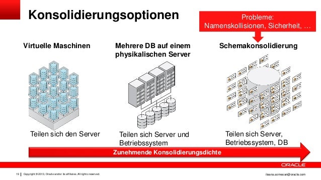 Überblick Oracle Datenbank 12c