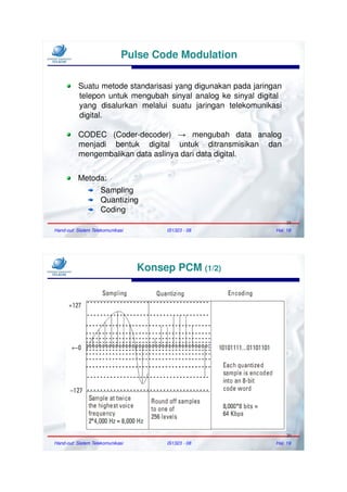 IS1323 08-Modulasi | PDF