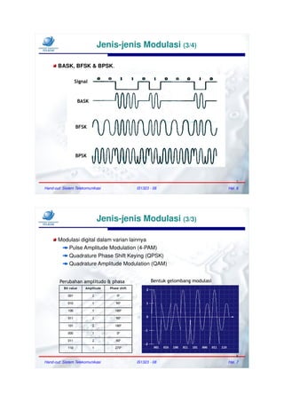 IS1323 08-Modulasi | PDF