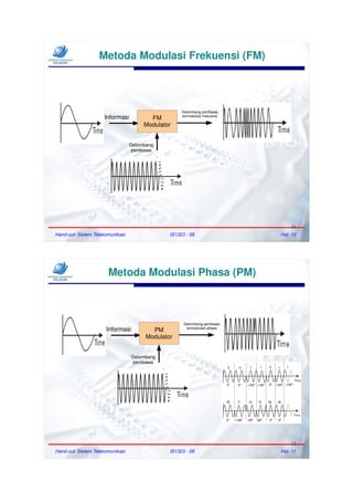 IS1323 08-Modulasi | PDF