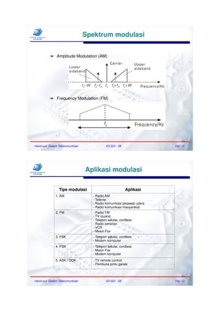 IS1323 08-Modulasi | PDF
