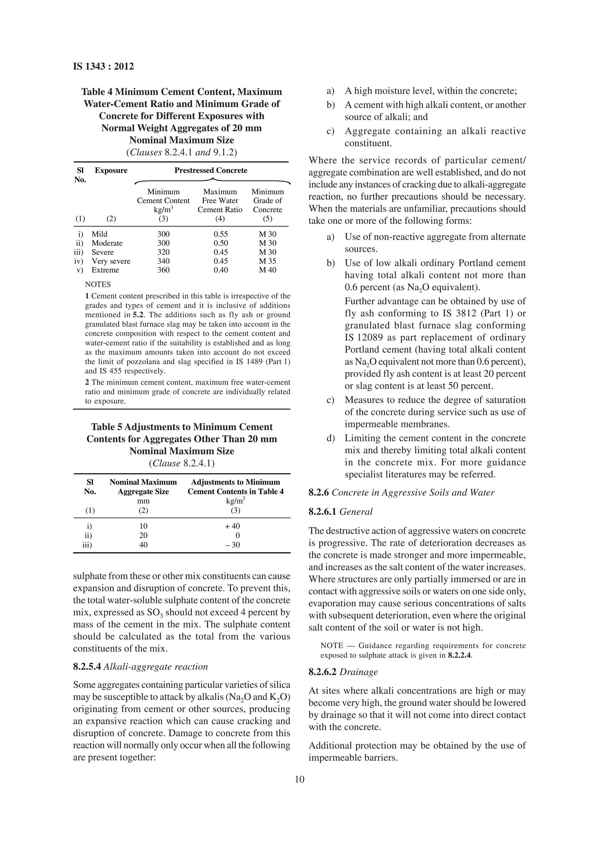 Is 1343 2012 | PDF