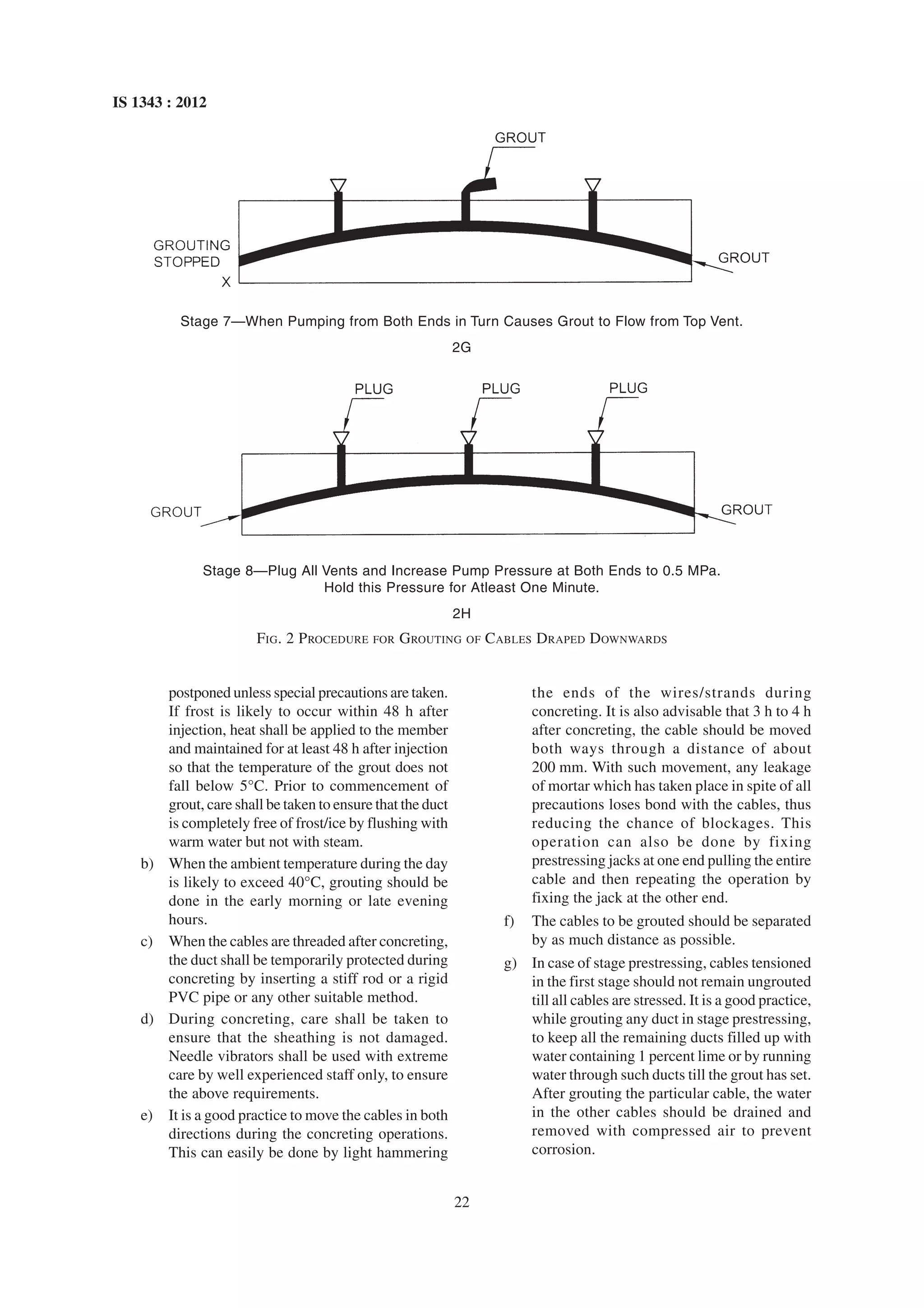 Is 1343 2012 | PDF