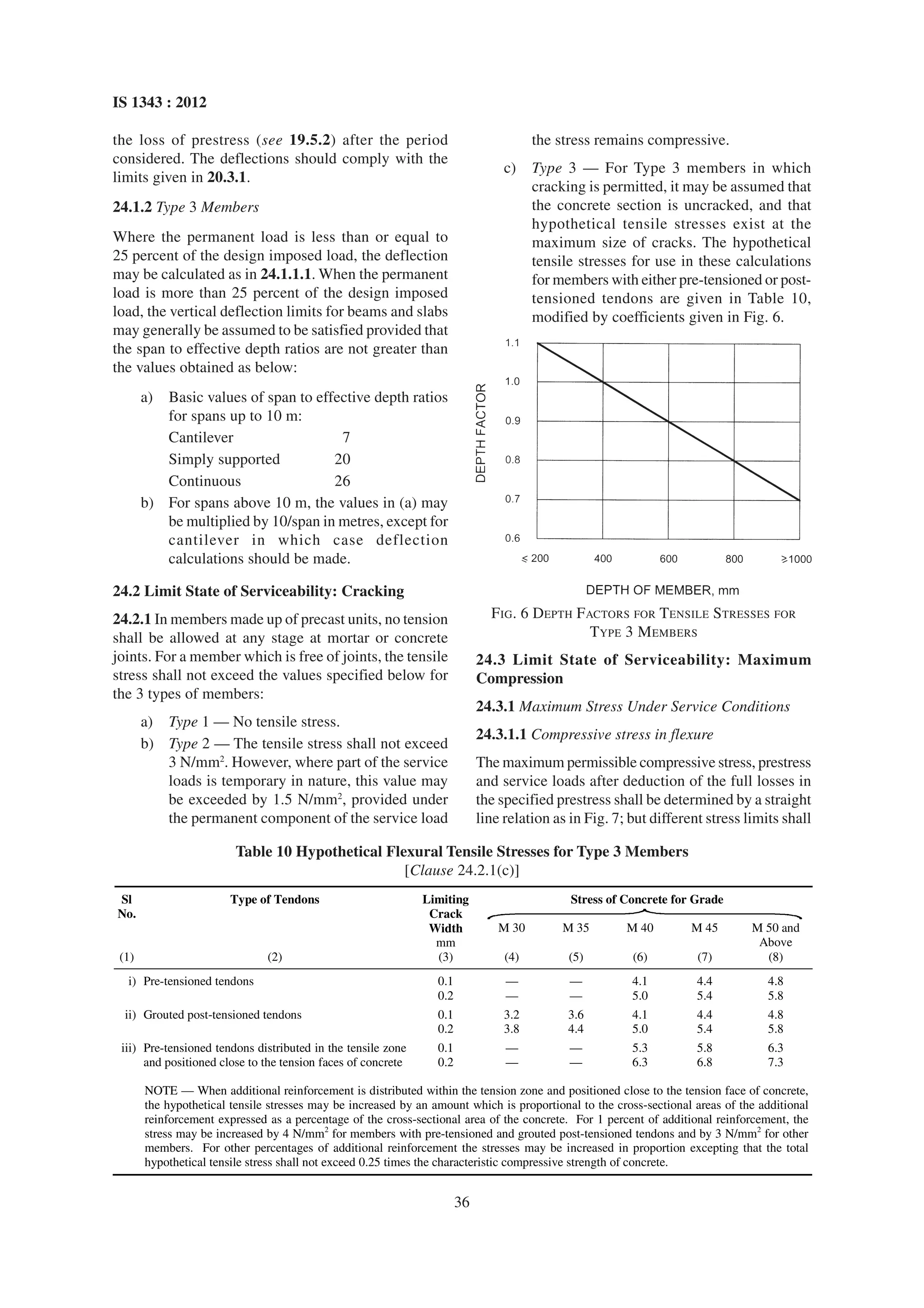 Is 1343 2012 | PDF