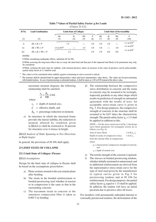 Is 1343 2012 | PDF